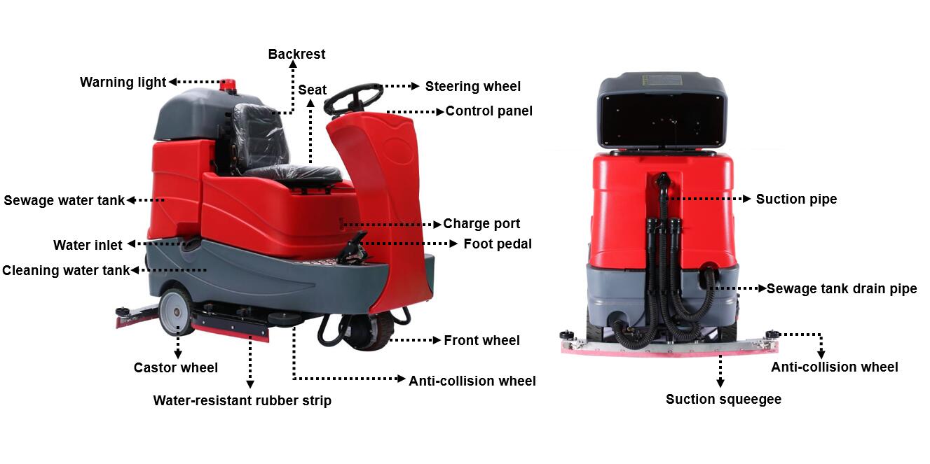 RONLON RLA860 Industrial Floor Sweepers